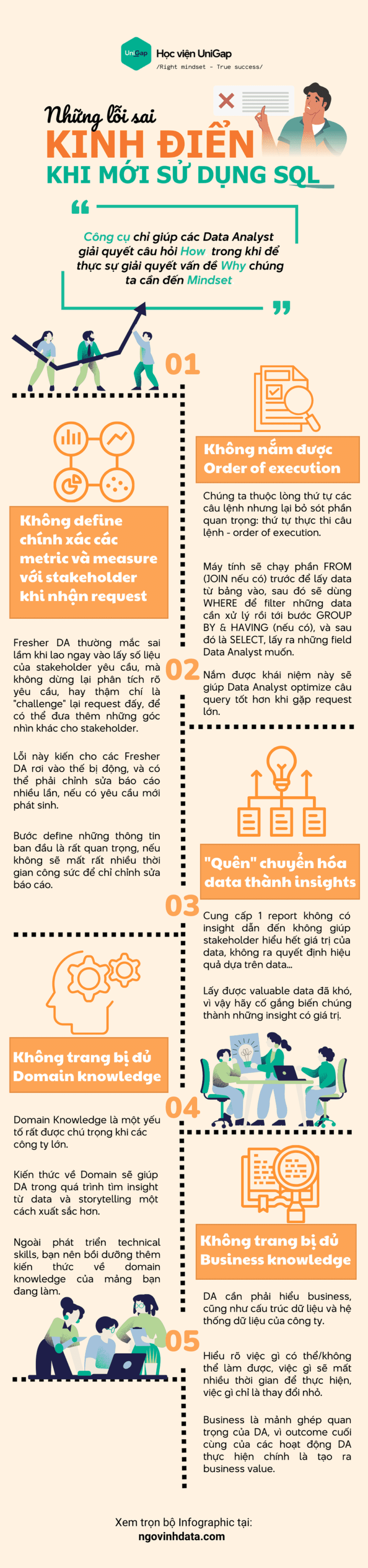 [Infographic] Những lỗi sai kinh điển khi mới sử dụng SQL - ngovinhdata.com