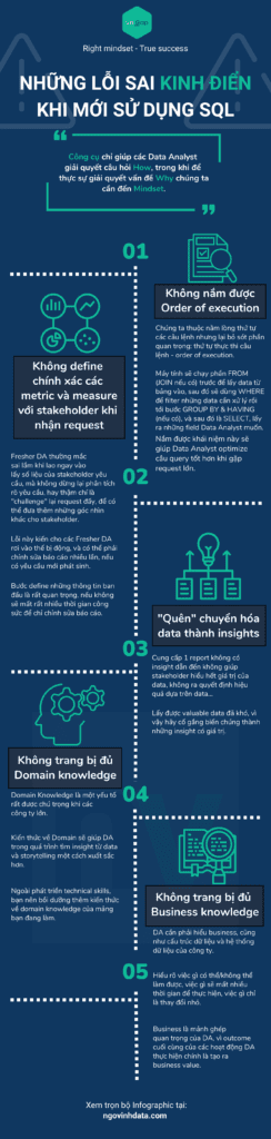 [Infographic] Những lỗi sai kinh điển khi mới sử dụng SQL - ngovinhdata.com