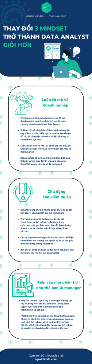 [Infographic] Rèn luyện 3 mindset để nhanh chóng trở thành Data Analyst giỏi hơn - ngovinhdata.com