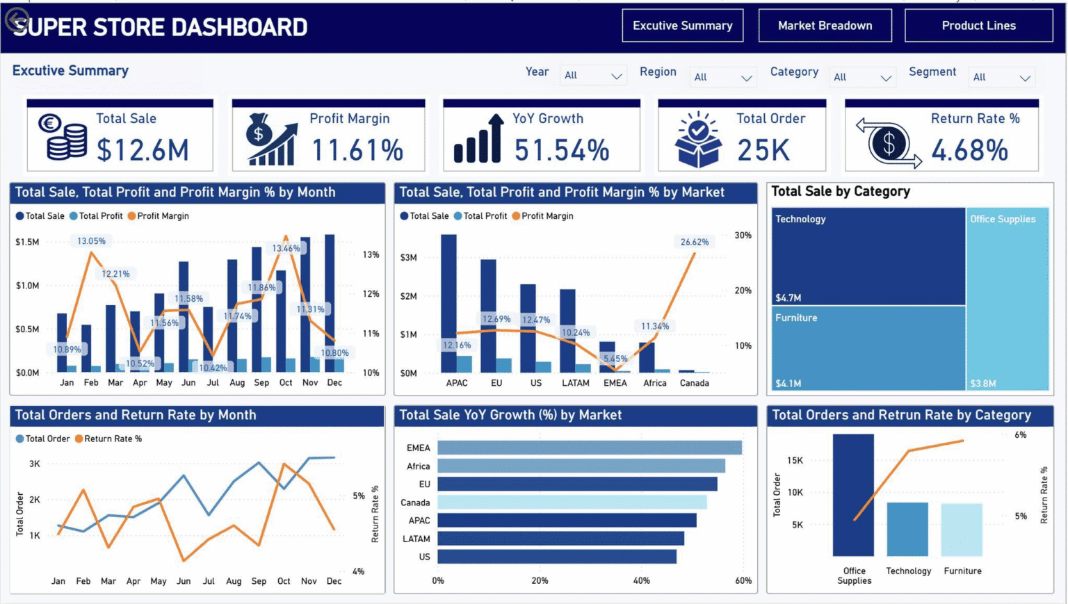 LÀM SAO ĐỂ TẠO RA MỘT DASHBOARD CHẤT LƯỢNG CAO? - ngovinhdata.com